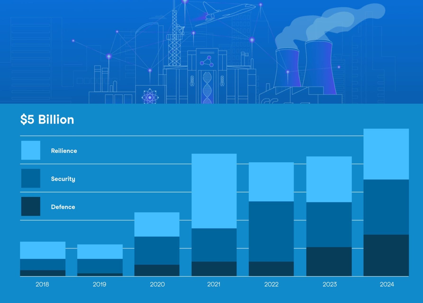 Inaugural Dealroom and NATO Innovation Fund Report Reveals Record ...